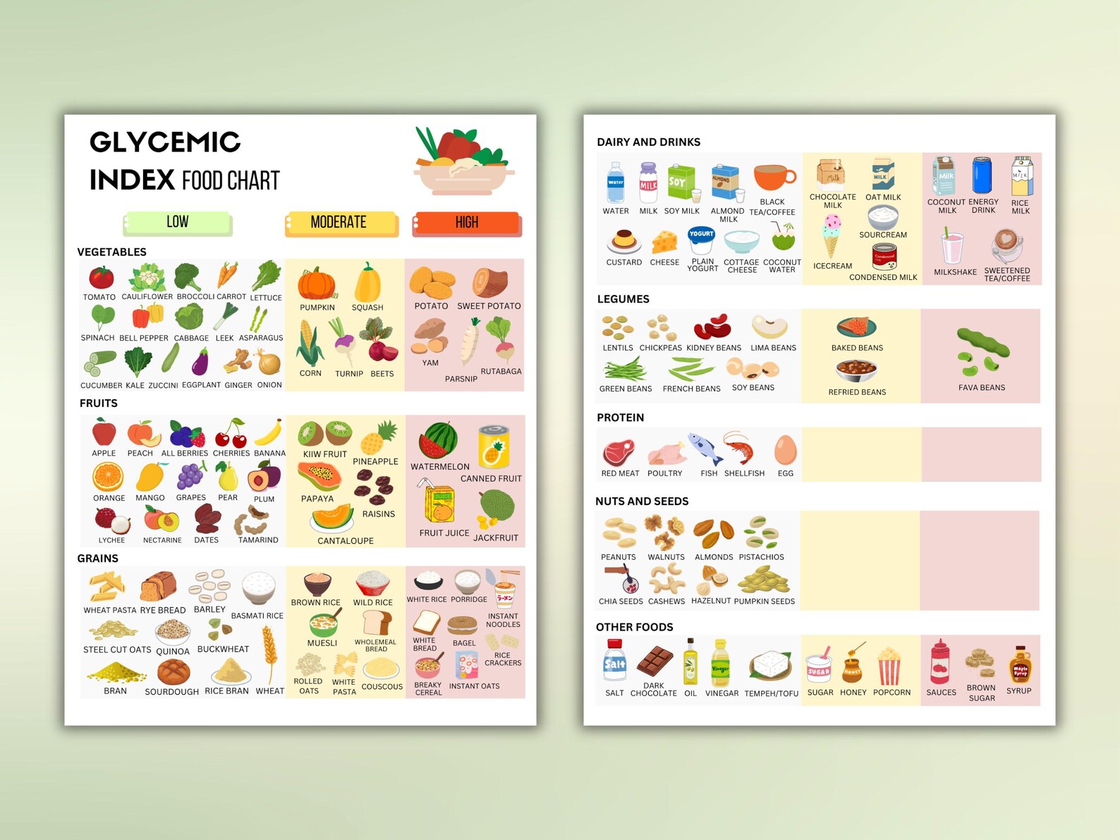 Glycemic Index Diabetic Food List Bundle Gestational Diabetes GI List ...