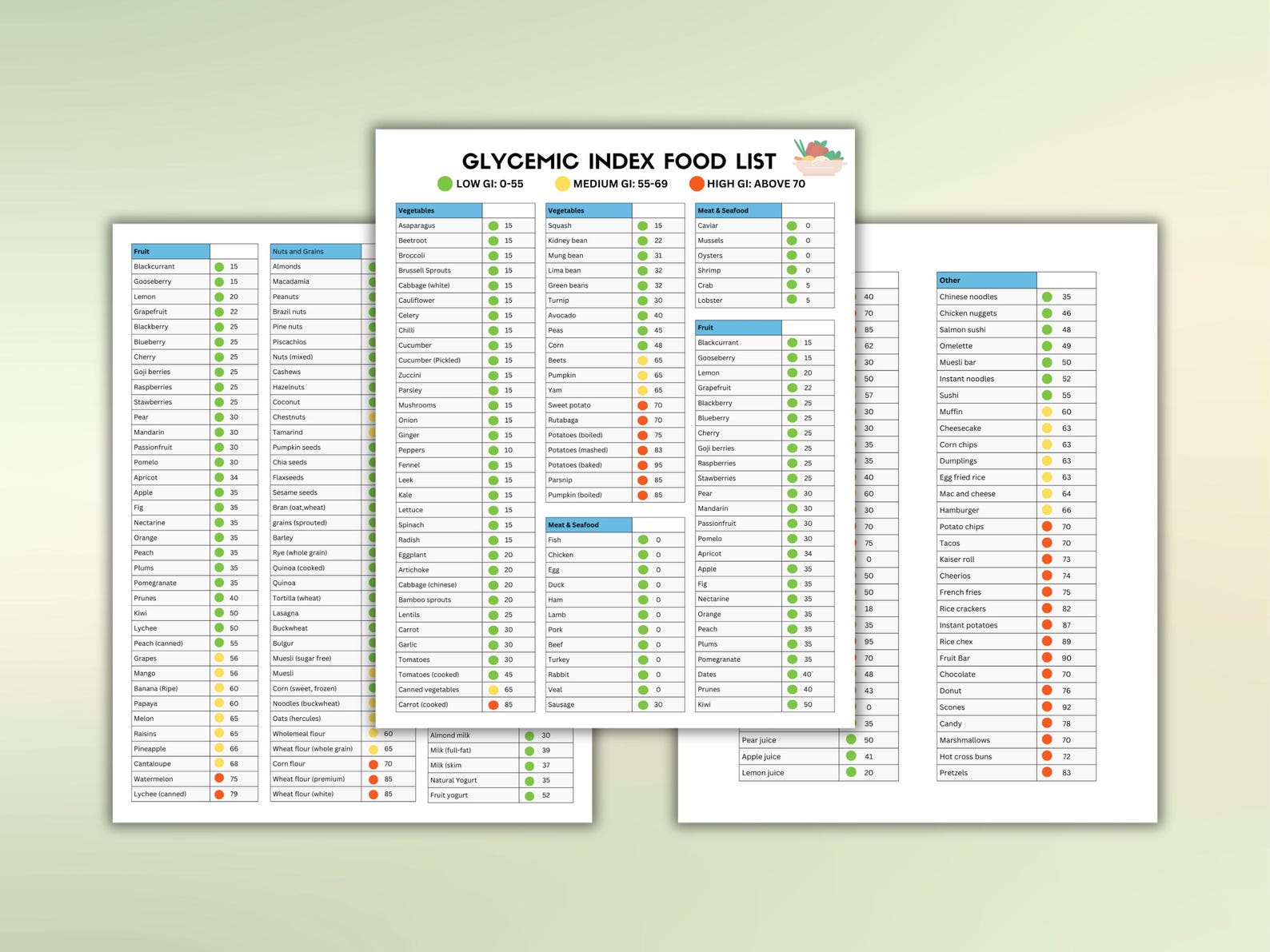 Glycemic Index Diabetic Food List Bundle Gestational Diabetes GI List ...