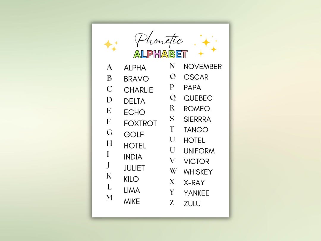 Kids Phonetic Alphabet Poster Alfa Bravo Charlie Delta Sign Childrens Alphabet Template Military ...