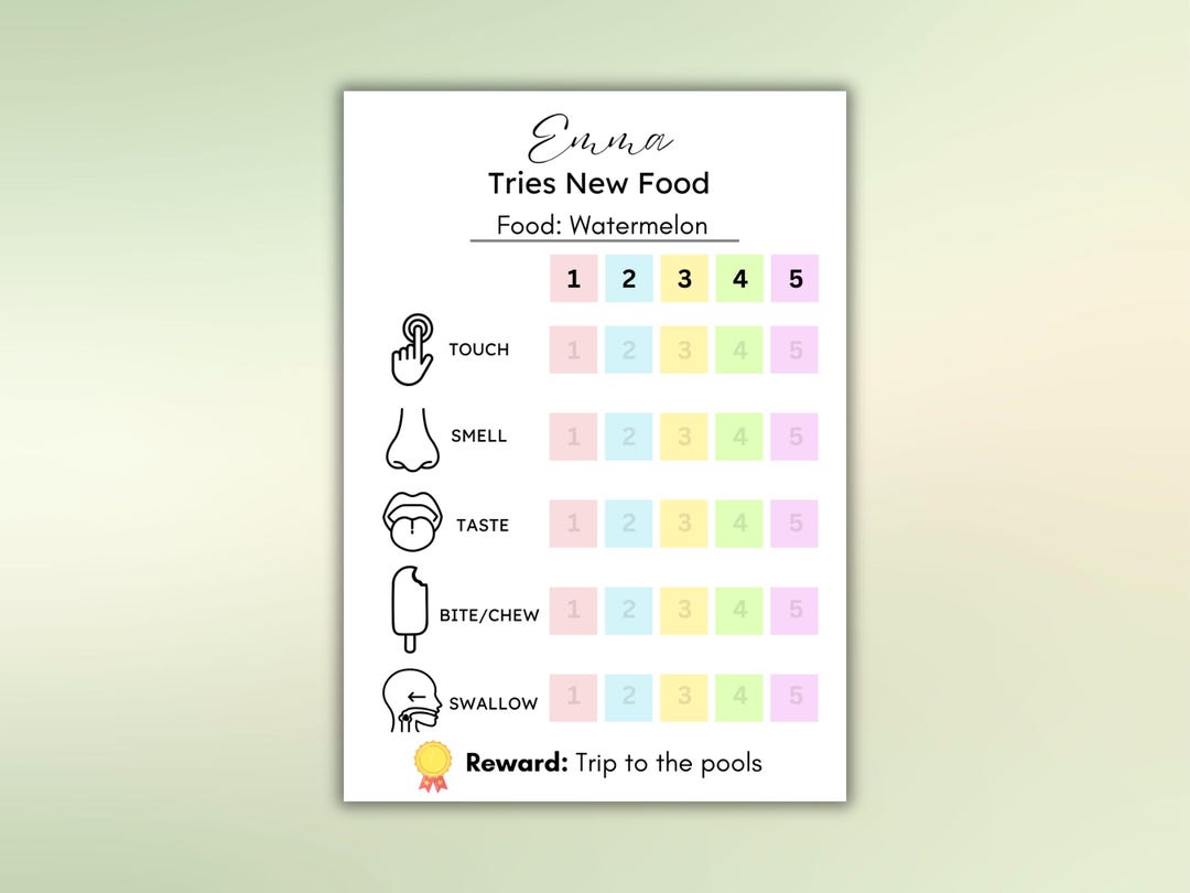 Autism Food Chart Sensory Food Therapy Sign Fussy Eater Meal Template ...