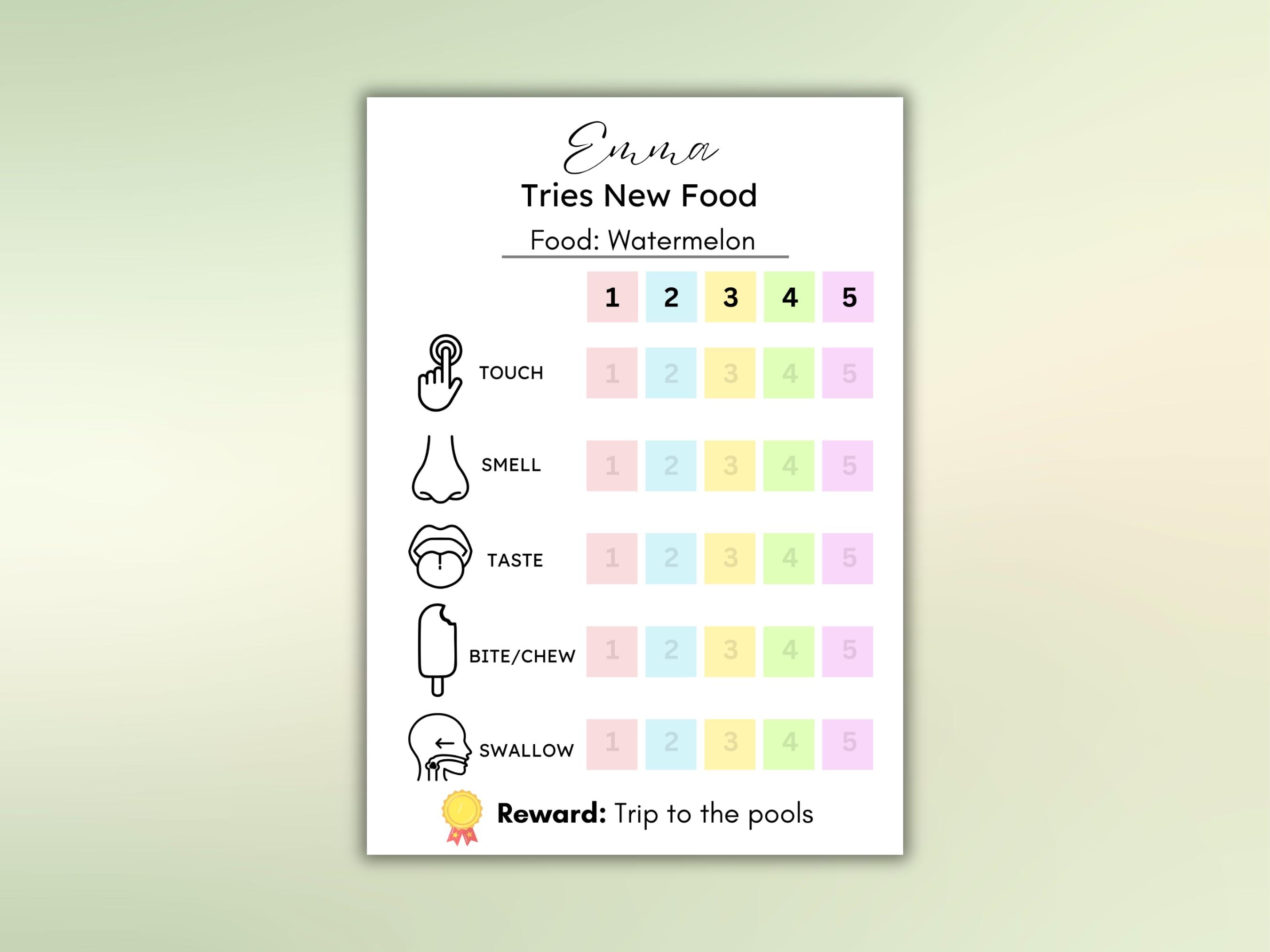 Autism Food Chart Sensory Food Therapy Sign Fussy Eater Meal Template ...