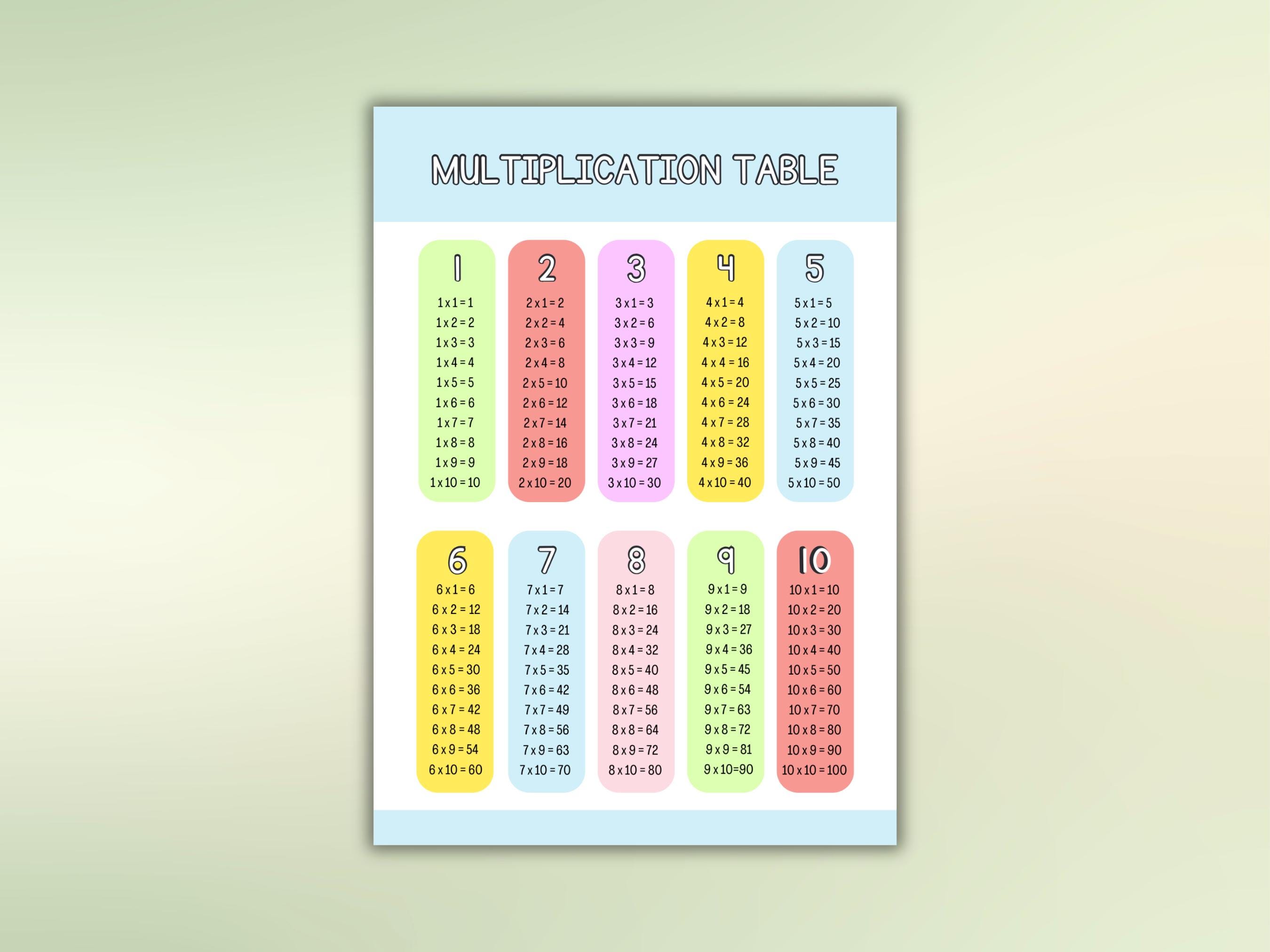 Multiplication Tables Learning Poster Homeschool Printable 1-12 Times ...