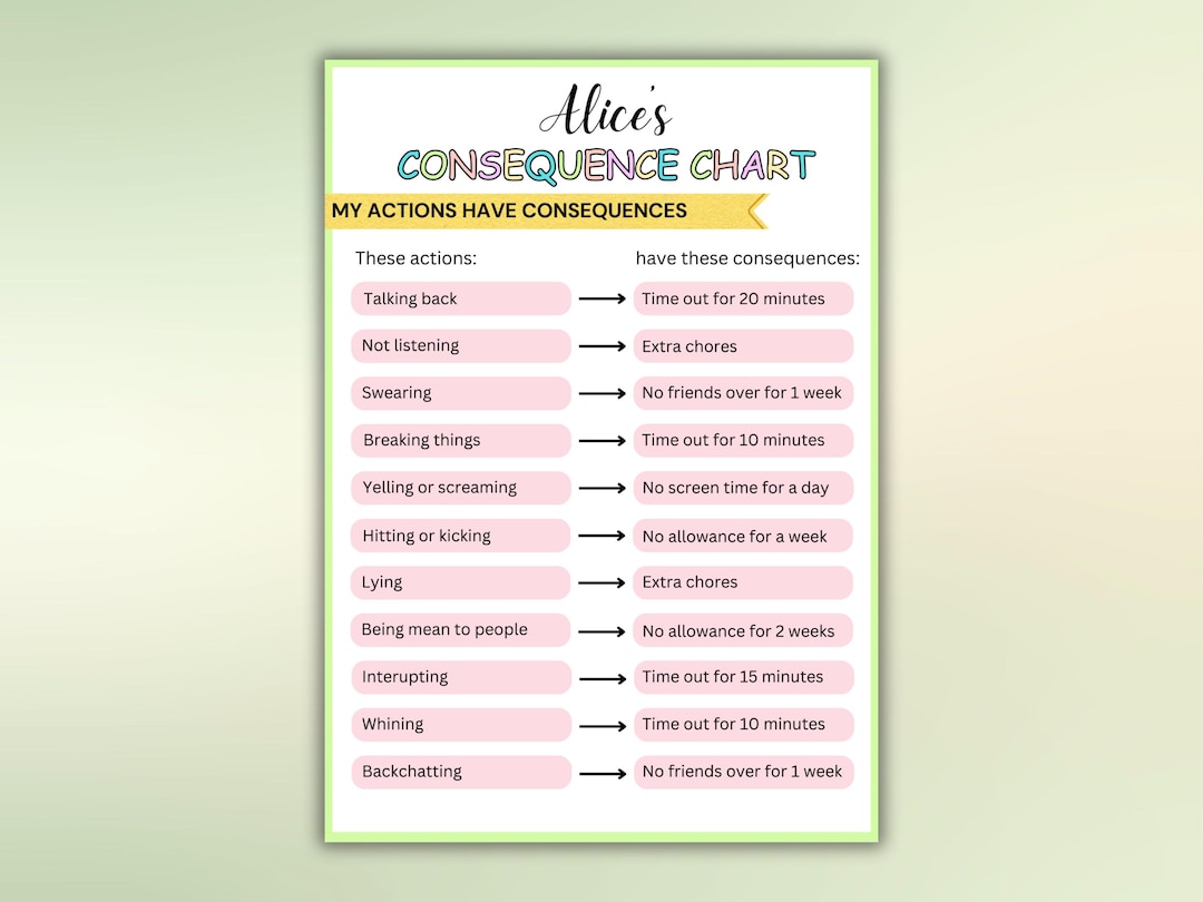 Colourful Pastel Consequence Chart My Actions Have Consequences ...