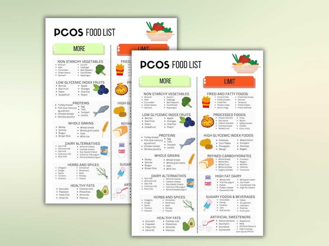 PCOS Food List and Diet Plan, Low Glycemic Index Foods Which Are Low in ...
