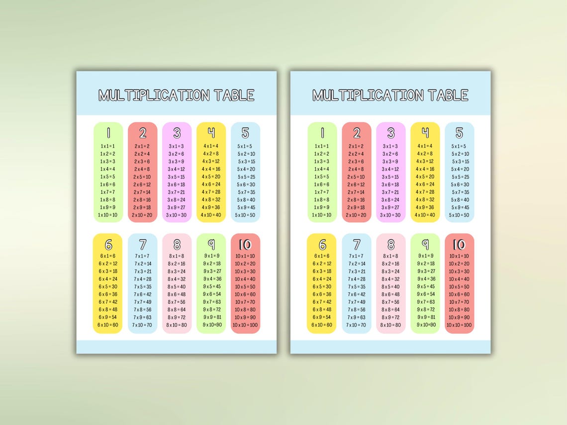 Multiplication Tables Learning Poster Homeschool Printable 1-12 Times ...