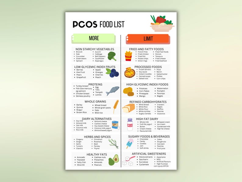 PCOS Food List and Diet Plan, Low Glycemic Index Foods Which Are Low in ...
