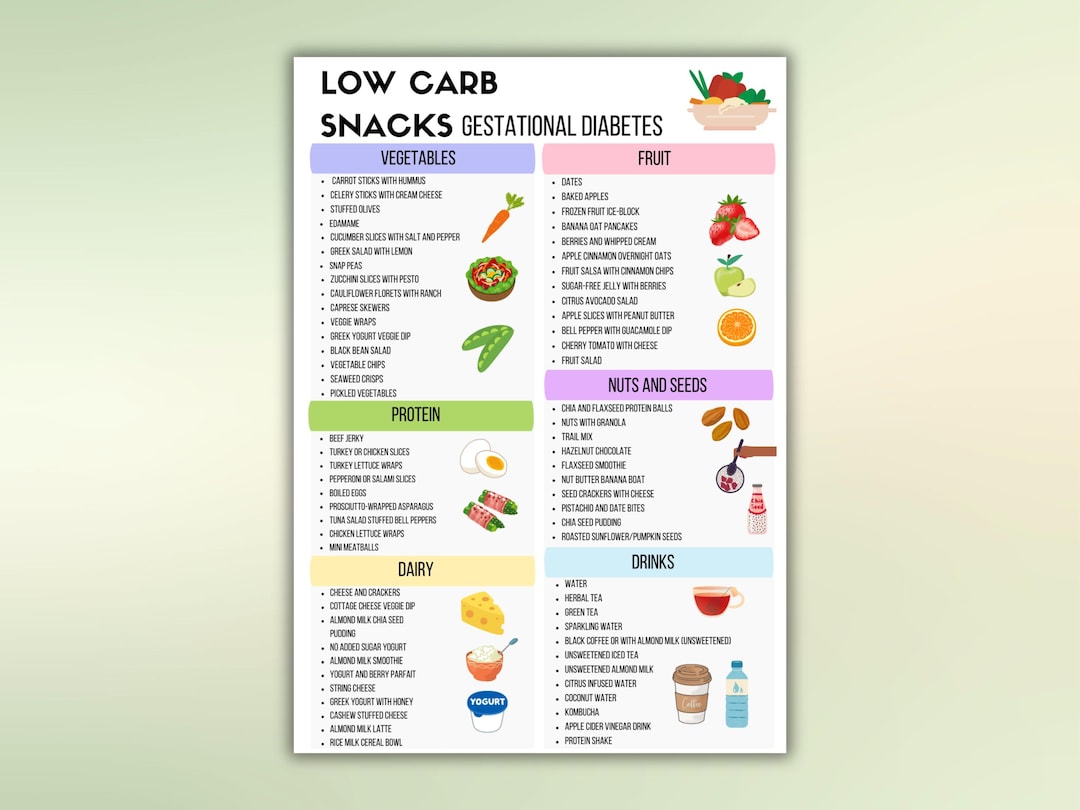 Gestational Diabetes Food List Poster Low Carb Counting Grocery Tracker ...