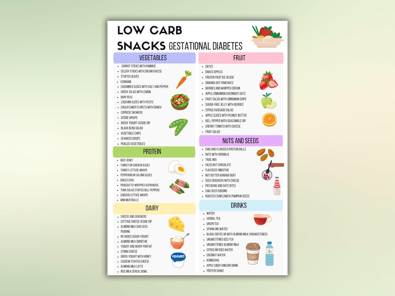 Gestational Diabetes Food List Poster Low Carb Counting Grocery Tracker ...
