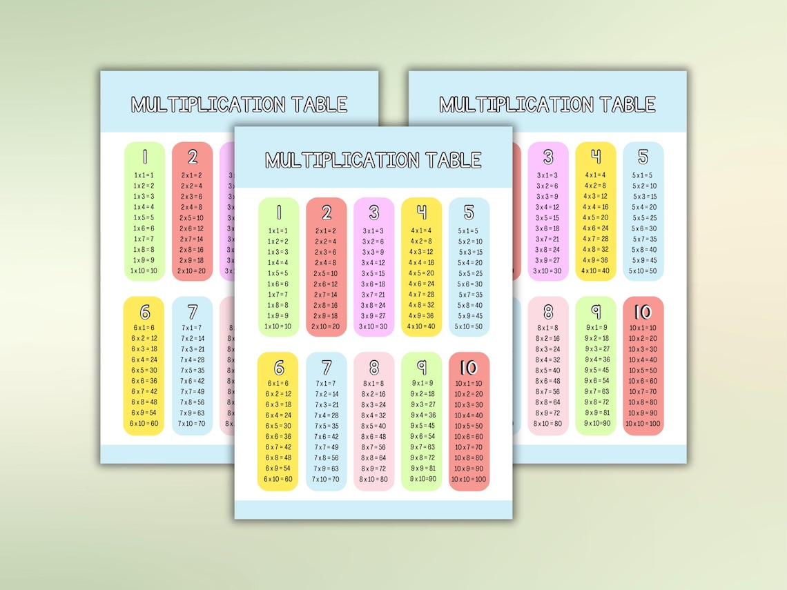Multiplication Tables Learning Poster Homeschool Printable 1-12 Times ...