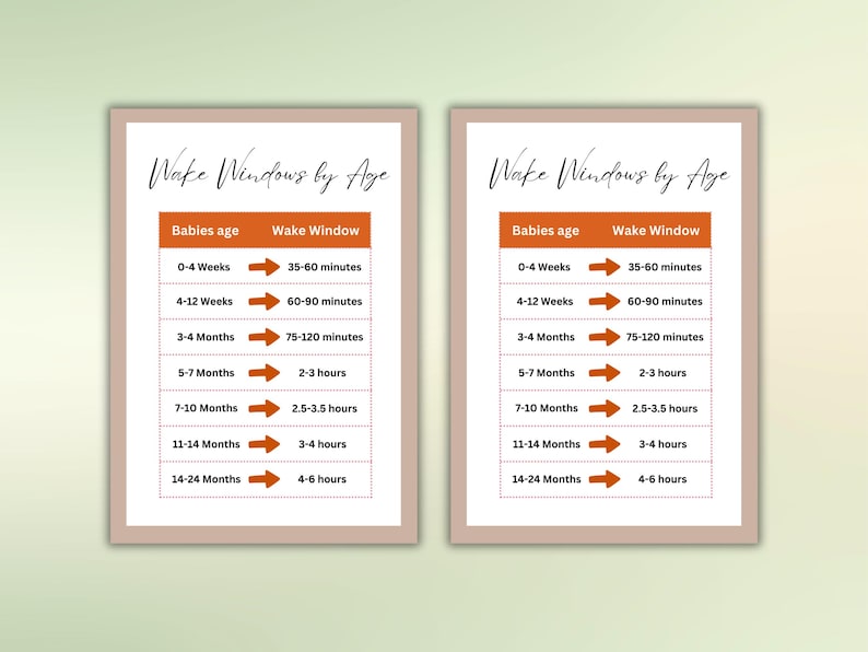 Baby Sleeping Routine Chart Babies Wake Windows Poster Better Sleep ...