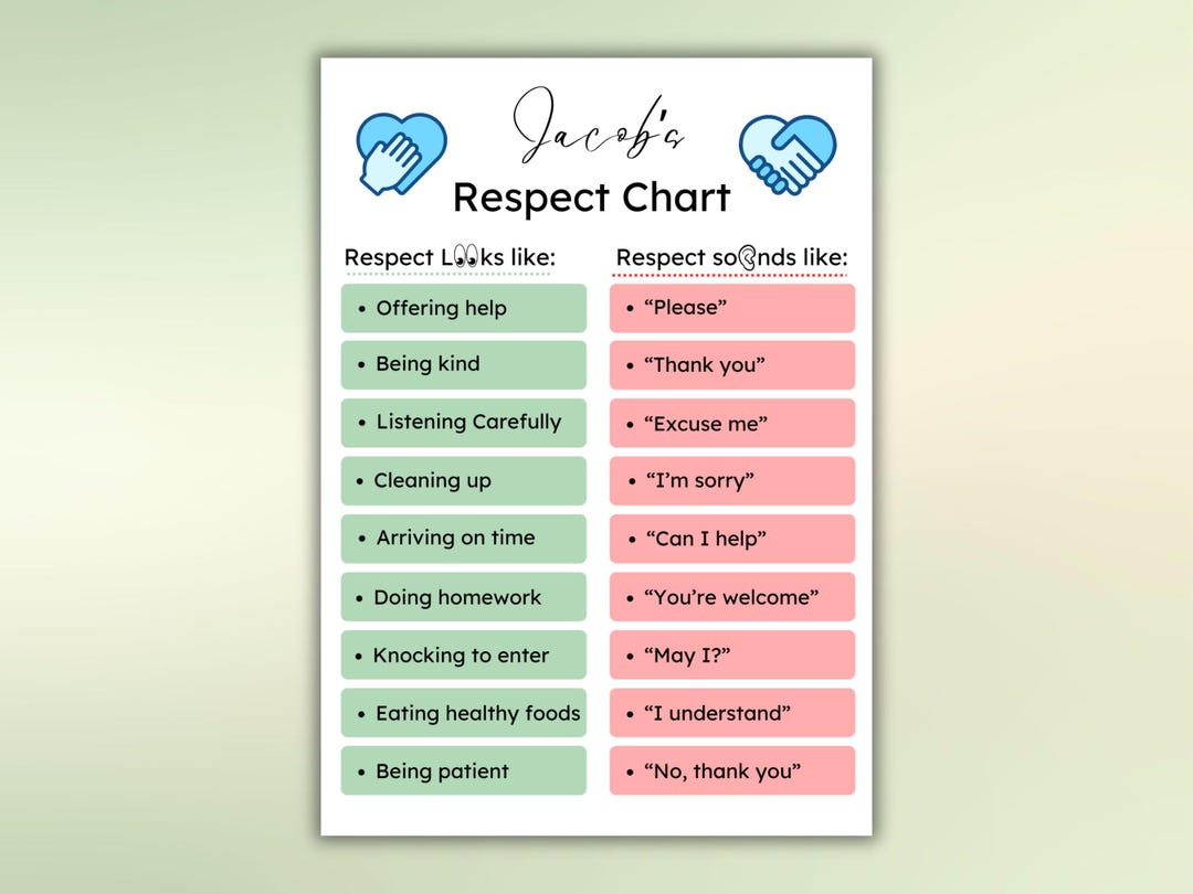 Kids Colorful Respect Poster How to Be Respectful Chart Respect Looks ...