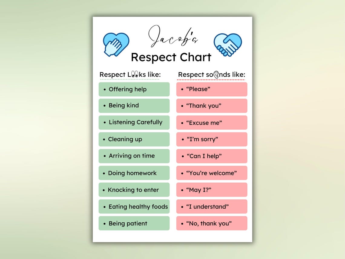 Kids Colorful Respect Poster How to Be Respectful Chart Respect Looks ...