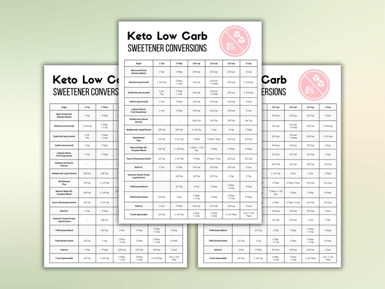Low Carb Sweetener Conversion Chart Gestational Diabetes No Sugar List ...