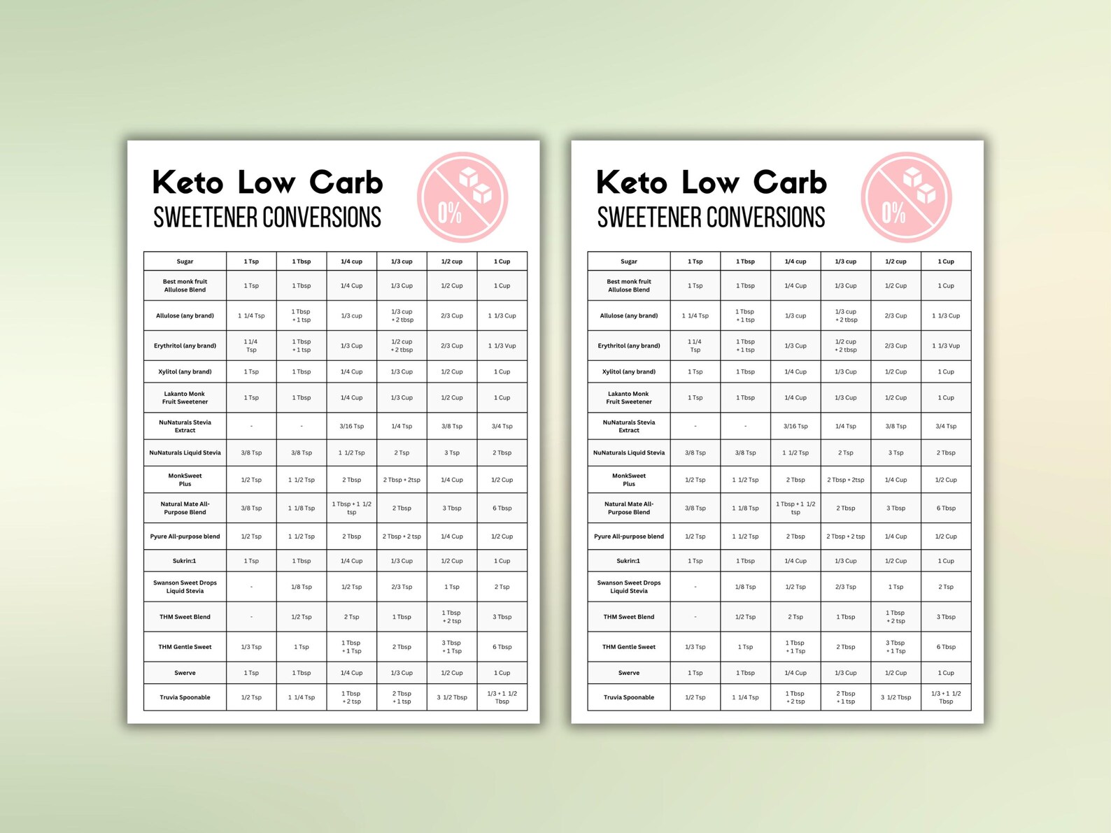 Low Carb Sweetener Conversion Chart Gestational Diabetes No Sugar List ...