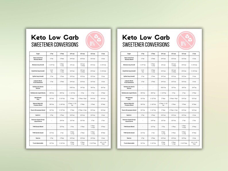 Low Carb Sweetener Conversion Chart Gestational Diabetes No Sugar List ...
