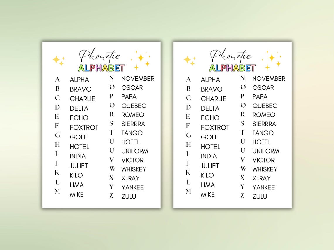 Kids Phonetic Alphabet Poster Alfa Bravo Charlie Delta Sign Childrens ...