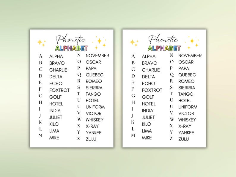 Kids Phonetic Alphabet Poster Alfa Bravo Charlie Delta Sign Childrens ...