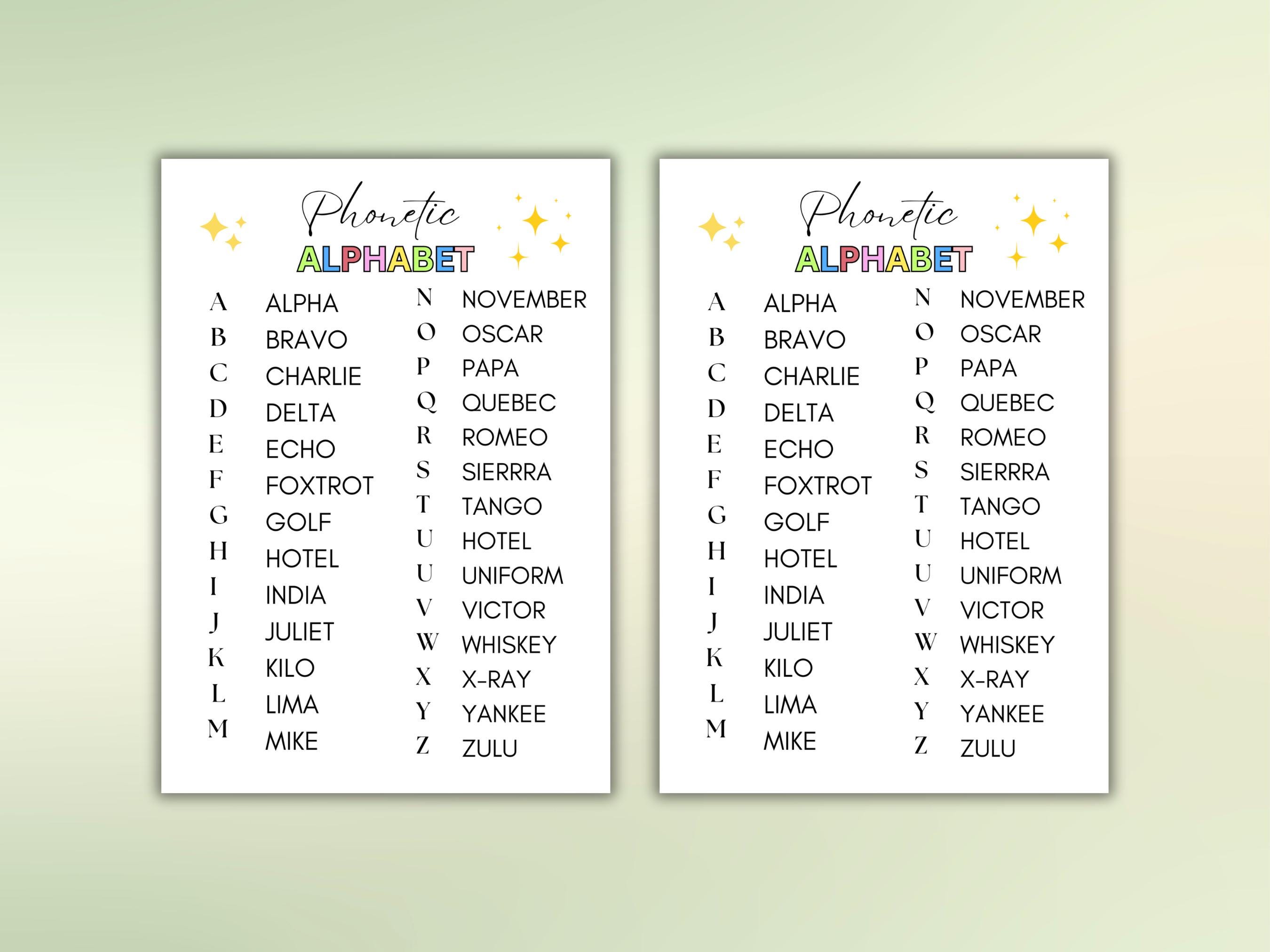 Kids Phonetic Alphabet Poster Alfa Bravo Charlie Delta Sign Childrens ...