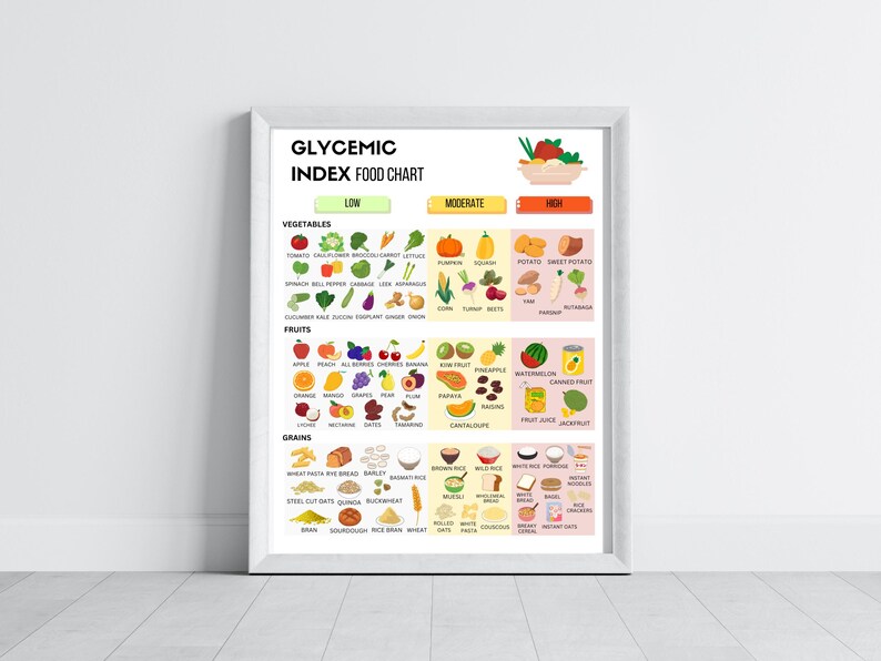 Glycemic Index Diabetic Food List Gestational Diabetes GI List Low Carb ...