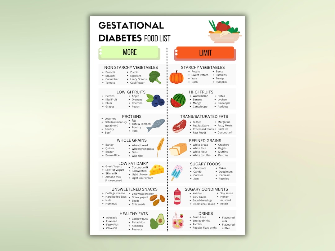 Gestational Diabetes Food List Maternity Nutrition Reference Chart ...