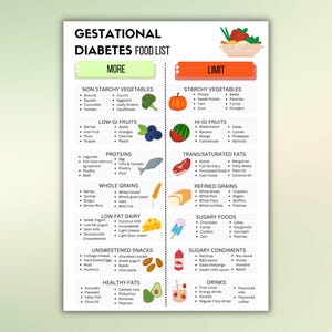 Gestational Diabetes Food List Maternity Nutrition Reference Chart ...