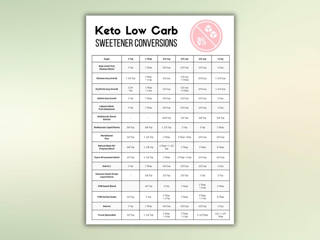 Low Carb Sweetener Conversion Chart Gestational Diabetes No Sugar List ...