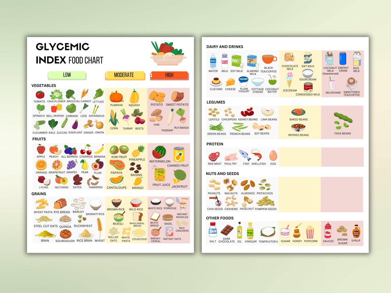 Glycemic Index Diabetic Food List Gestational Diabetes GI List Low Carb ...