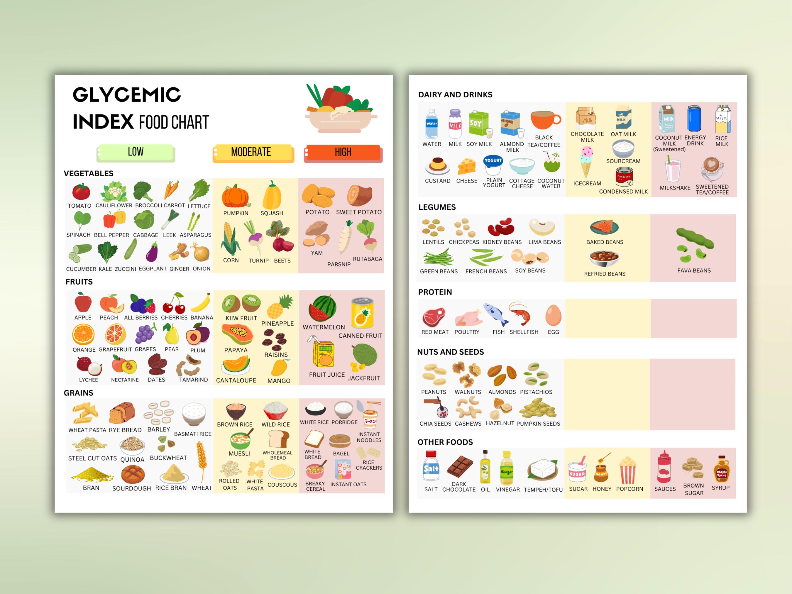 Glycemic Index Diabetic Food List Gestational Diabetes GI List Low Carb ...