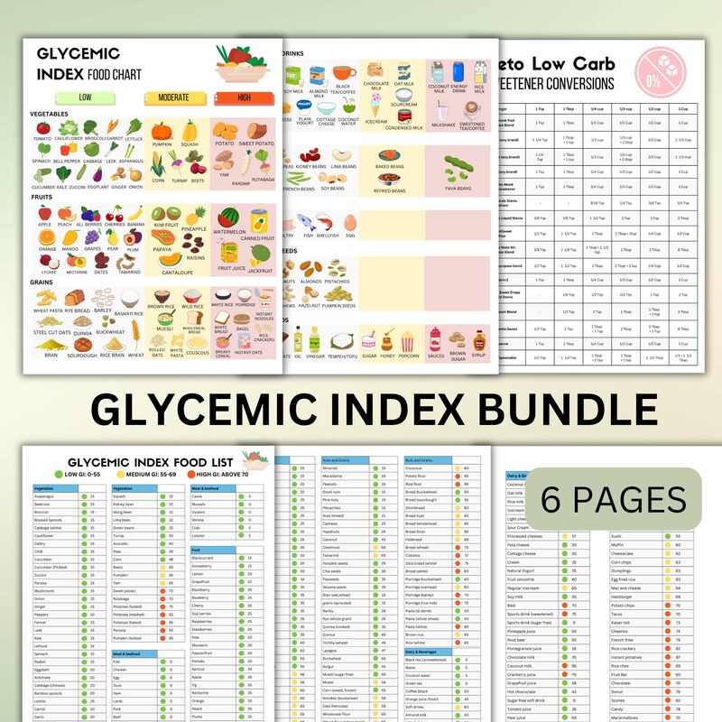 Glycemic Index Food Chart - Etsy