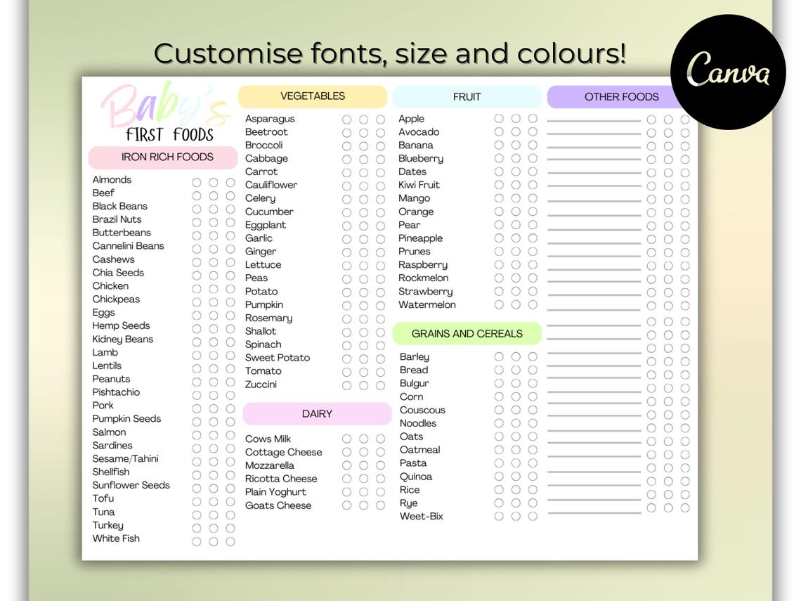 Picky Eater Chart Kids Fussy Eater Chart Healthy Eater Kids Behaviour ...