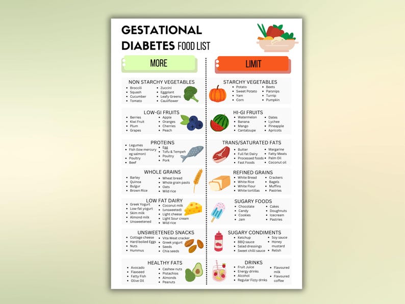 Gestational Diabetes Food List Bundle Maternity Nutrition Reference ...