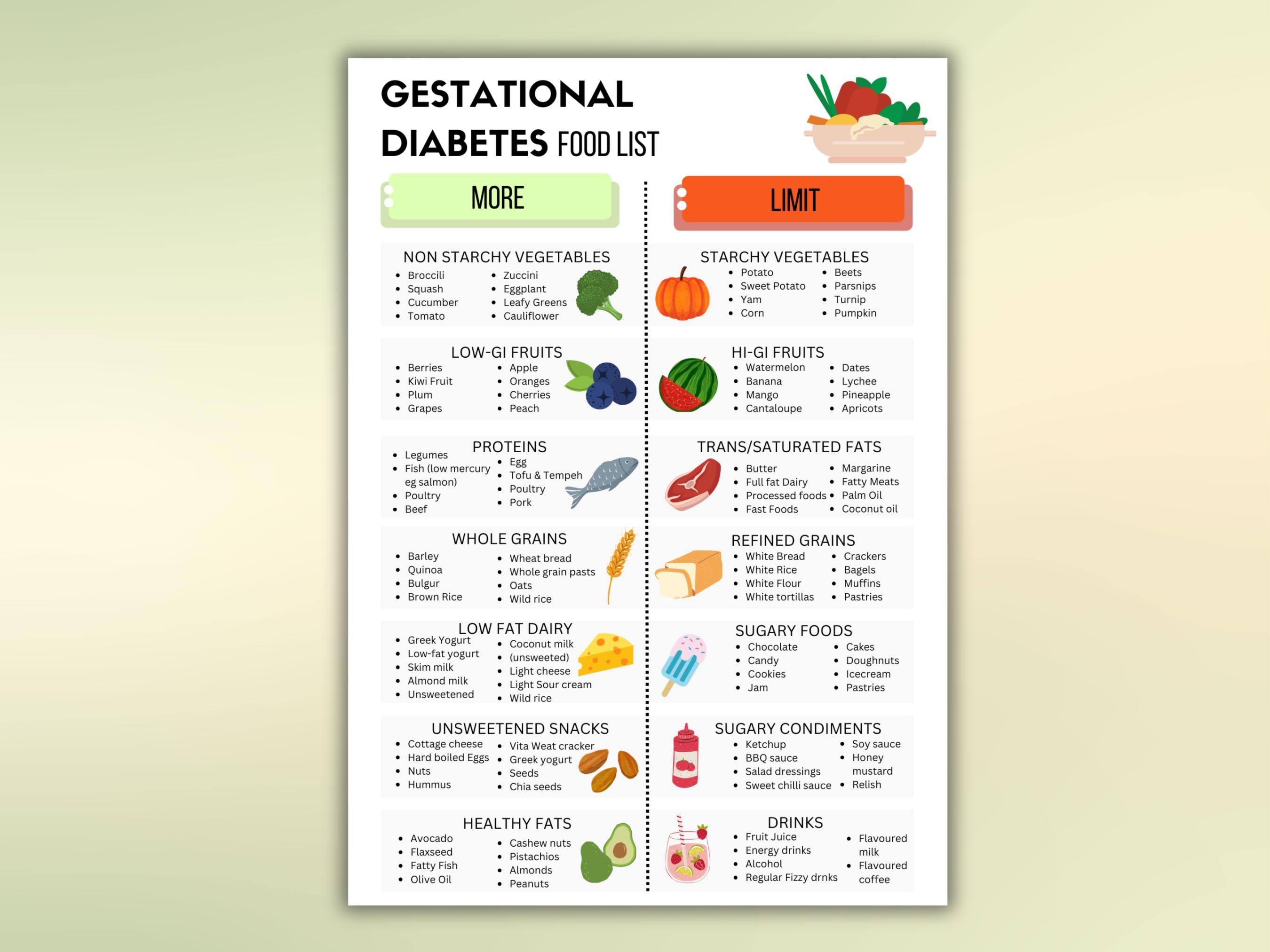 Gestational Diabetes Food List Bundle Maternity Nutrition Reference ...