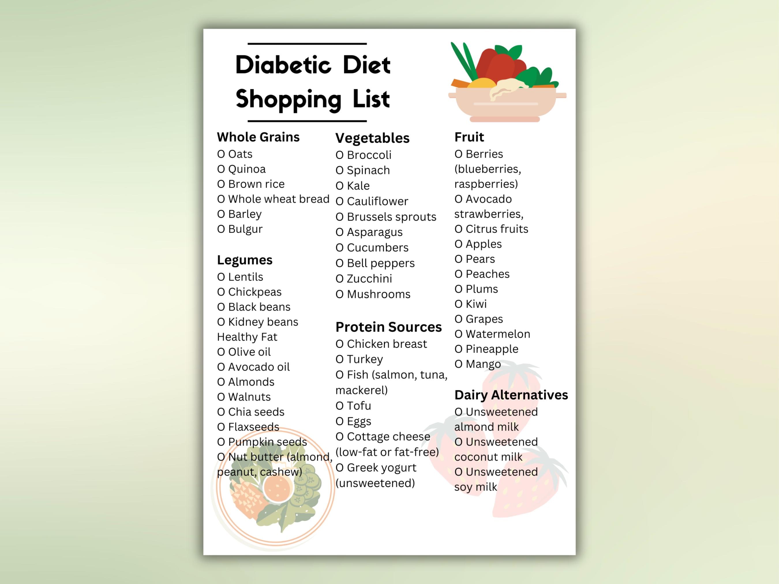 Gestational Diabetes Food List Bundle Maternity Nutrition Reference ...