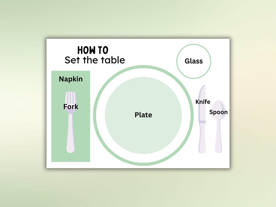Kids Table Setting Placemat How to Set the Table Poster Kids Easy ...