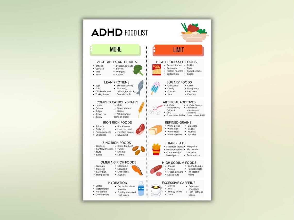 ADHD Diet Food List Kid Attention Deficit Hyperactivity Disorder Meal ...