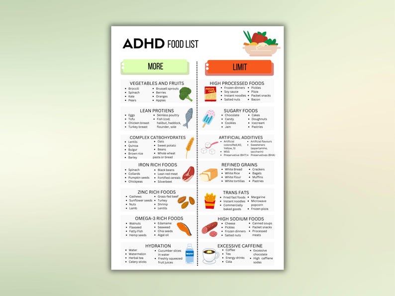 ADHD Diet Food List Kid Attention Deficit Hyperactivity Disorder Meal ...