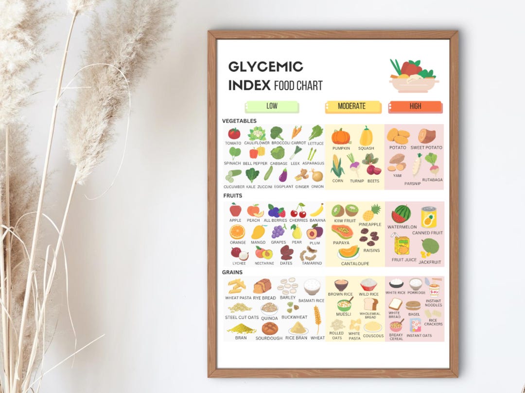 Glycemic Index Diabetic Food List Gestational Diabetes GI List Low Carb ...