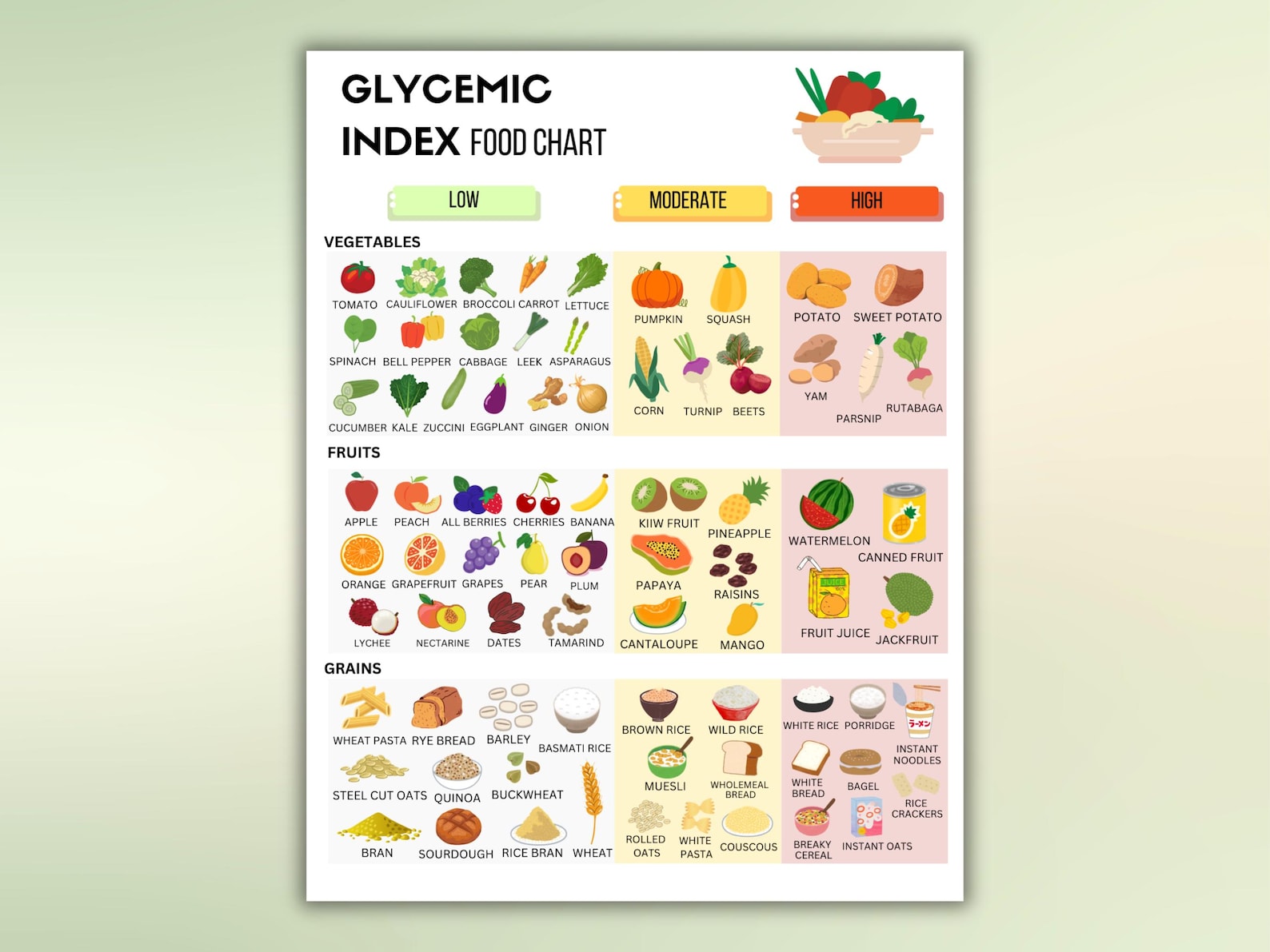 Glycemic Index Diabetic Food List Gestational Diabetes GI List Low Carb ...