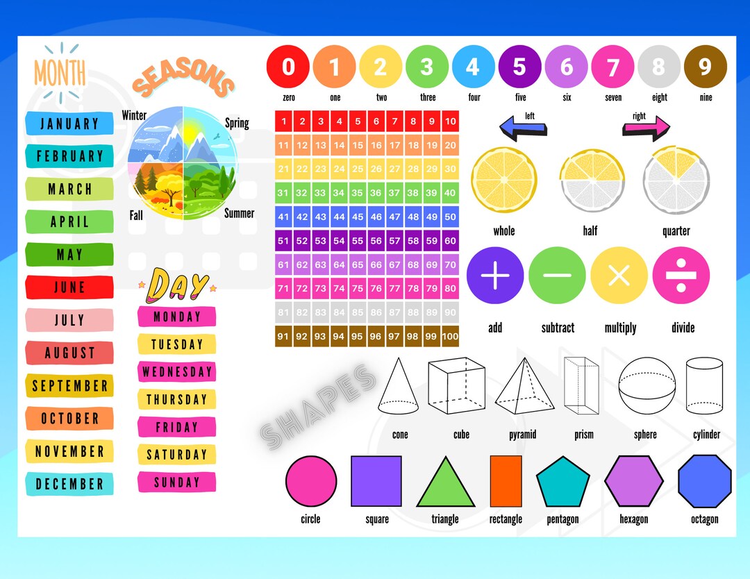 Mathematics Quick Reference Guide - Etsy