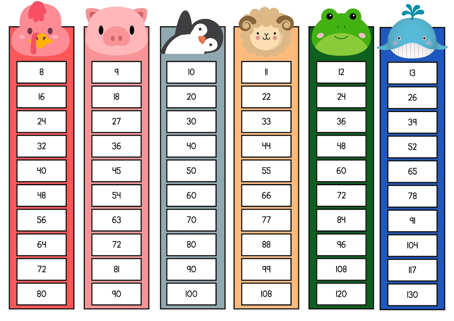 Animal Number Group Skip Counting Strips - Etsy