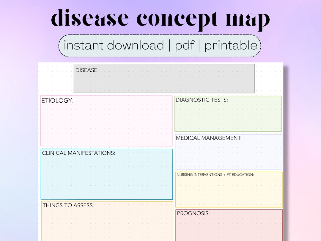 DISEASE CONCEPT MAP / Med-surg and Pathophysiology Study Map - Etsy