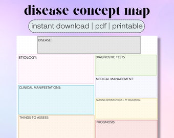 Med Surg Study Template Printable, Pathophysiology Template, Medical ...