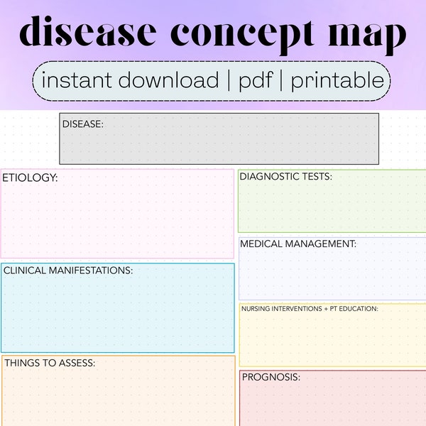 Disease Concept Map - Etsy