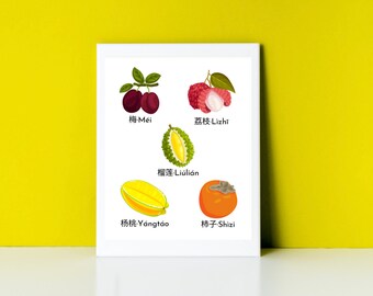 100 Most Used Mandarin Chinese Verbs Poster Etsy