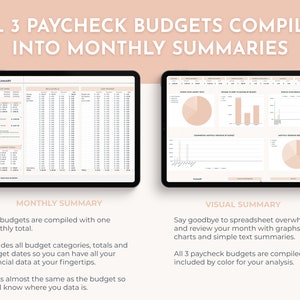 Ultimate Bi-weekly Budget by Paycheck Spreadsheet Template for Google ...