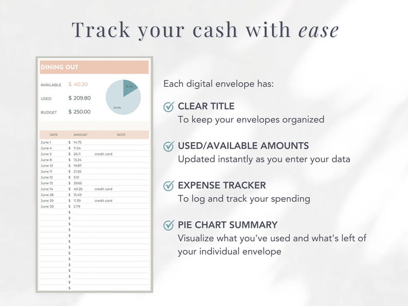 Cash Envelope System Budget Envelopes, Cash Spending Tracker, Financial ...