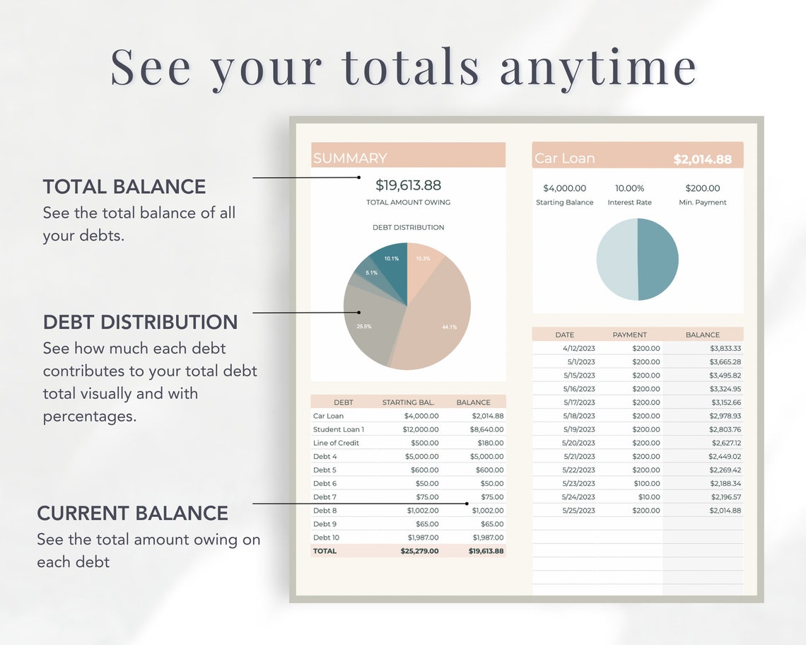 Google Sheets Debt Payoff Template Budget Planner Debt Repayment ...