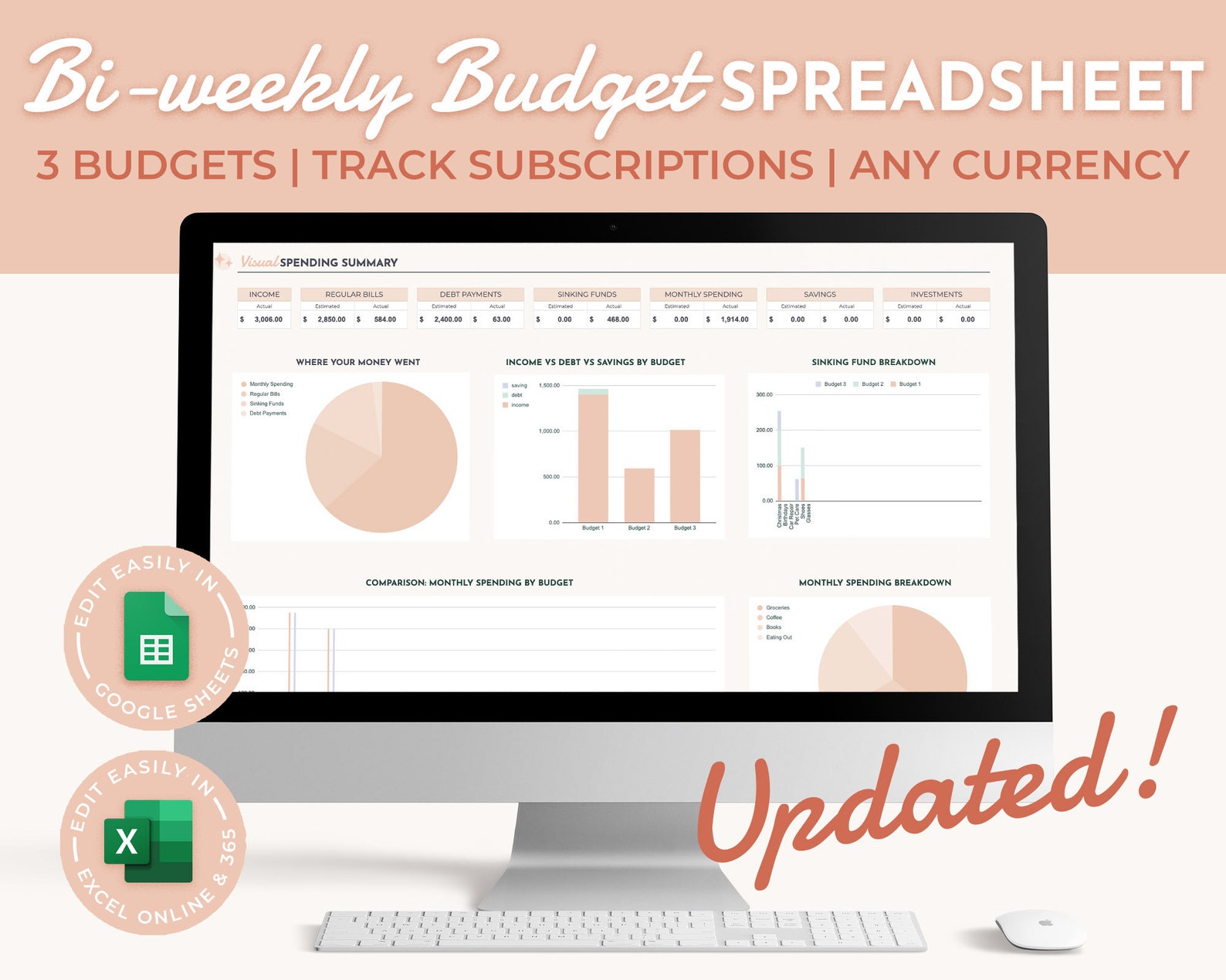 Ultimate Bi-weekly Budget by Paycheck Spreadsheet Template for Google ...