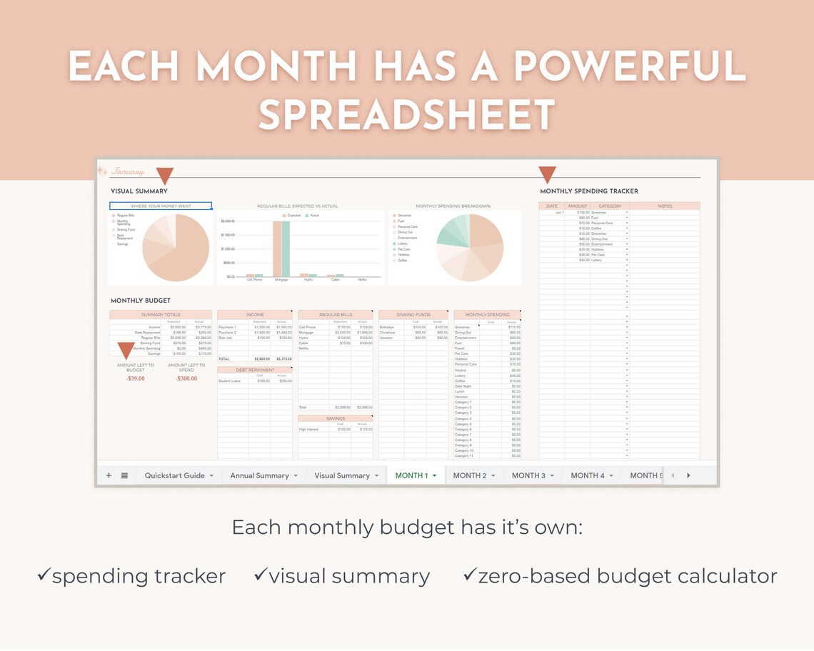 Annual Budget Google Sheets, Personal Finance Dashboard, Yearly Finance ...