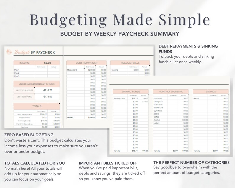 Weekly Budget Spreadsheet: Google Sheets Budget Planner (digital ...